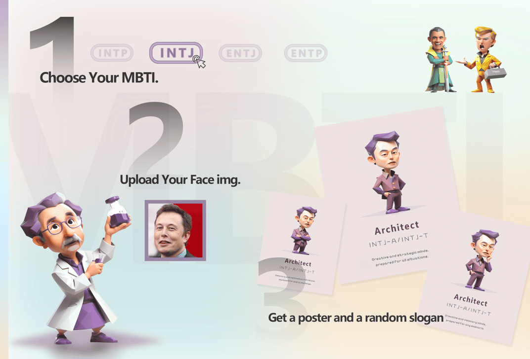 MBTI Personality Profile Card | Discover Yourself | Unlock Insights in ...