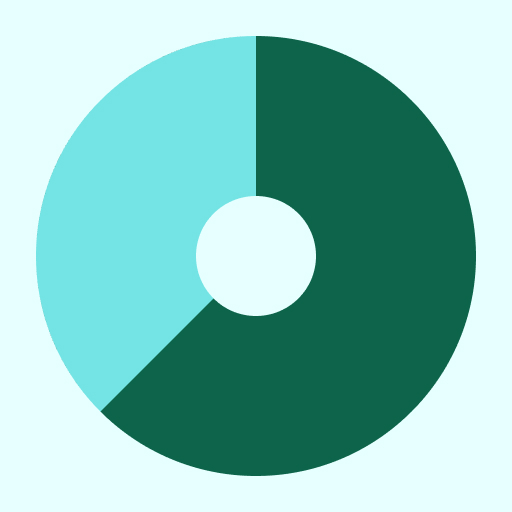Data Visualizer Widget | Automated Data Visualization | MyShell AI