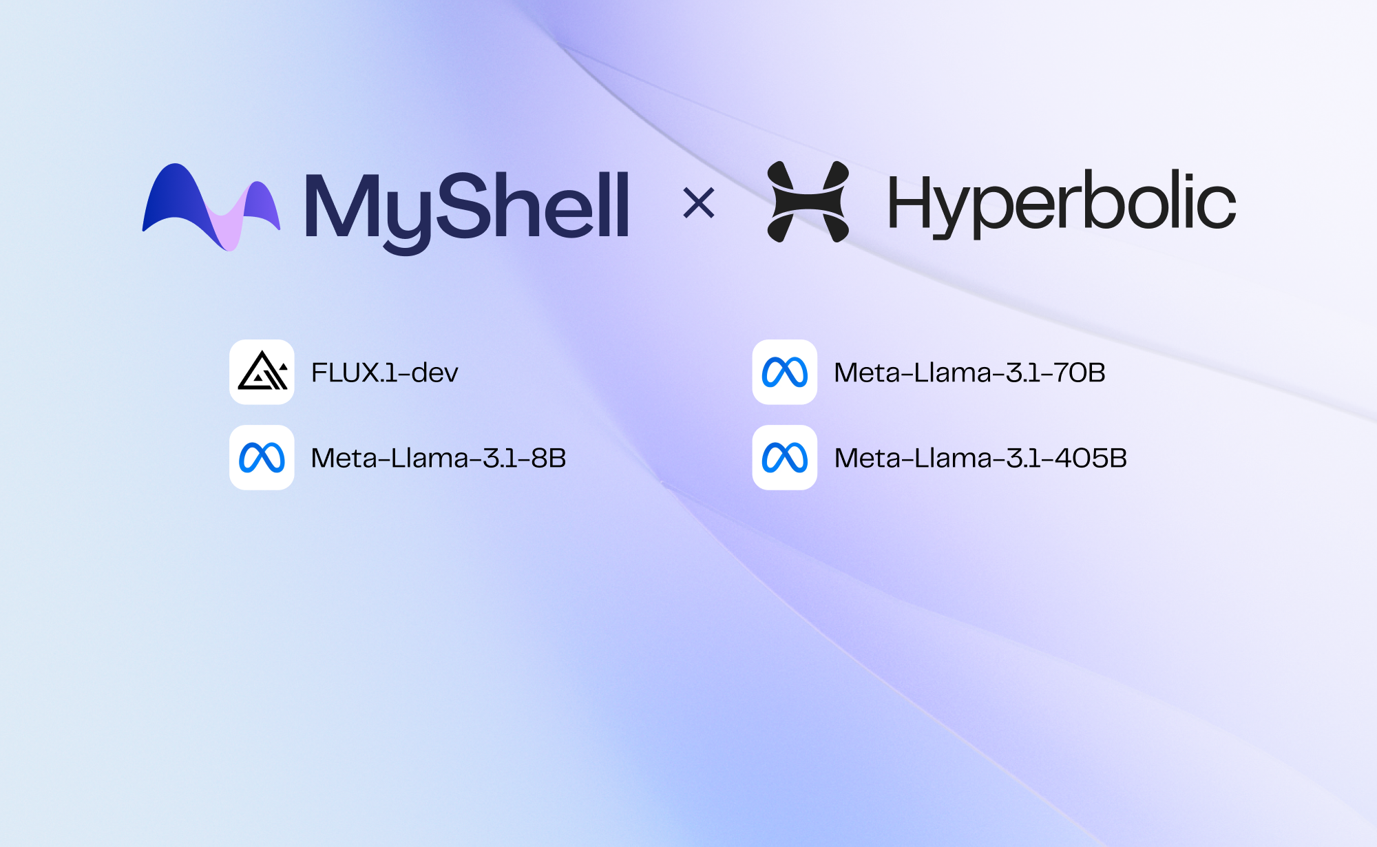 MyShell x Hyperbolic | A Match Made in AI