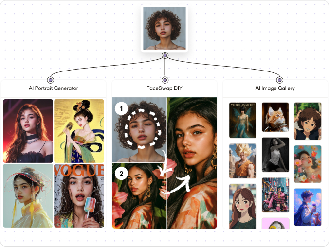 Free AI Image Generator - Photo to Art, Portrait & Style Transform | MyShell